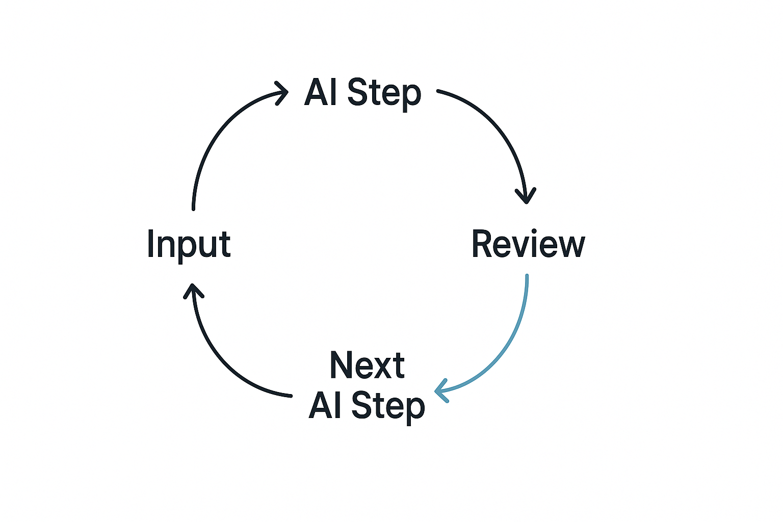 6.1.1 Problem Statement and Objectives