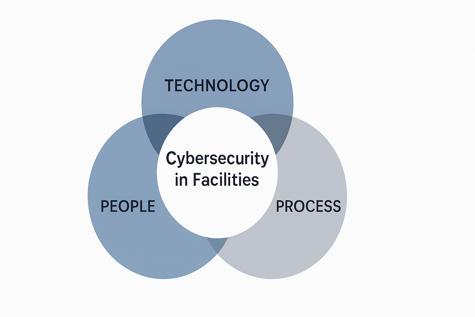 5.1 Energy Consumption Analysis | G Com Solutions Limited