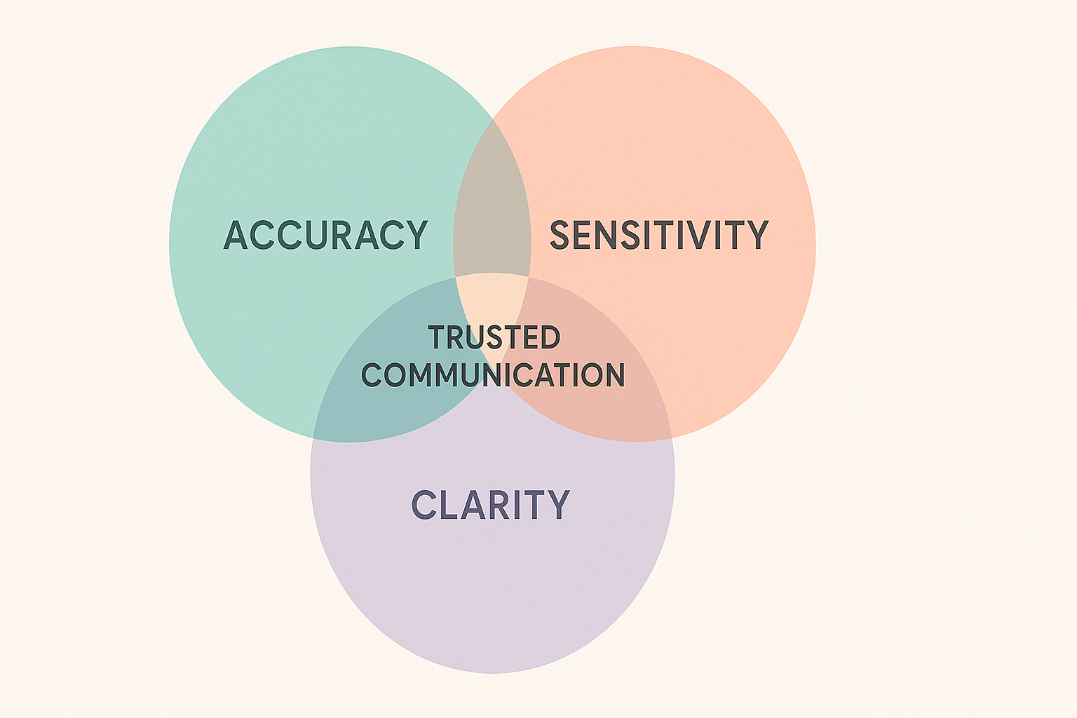 5.2.3 Financial Metrics: Cost per Patient, Revenue per Service Line