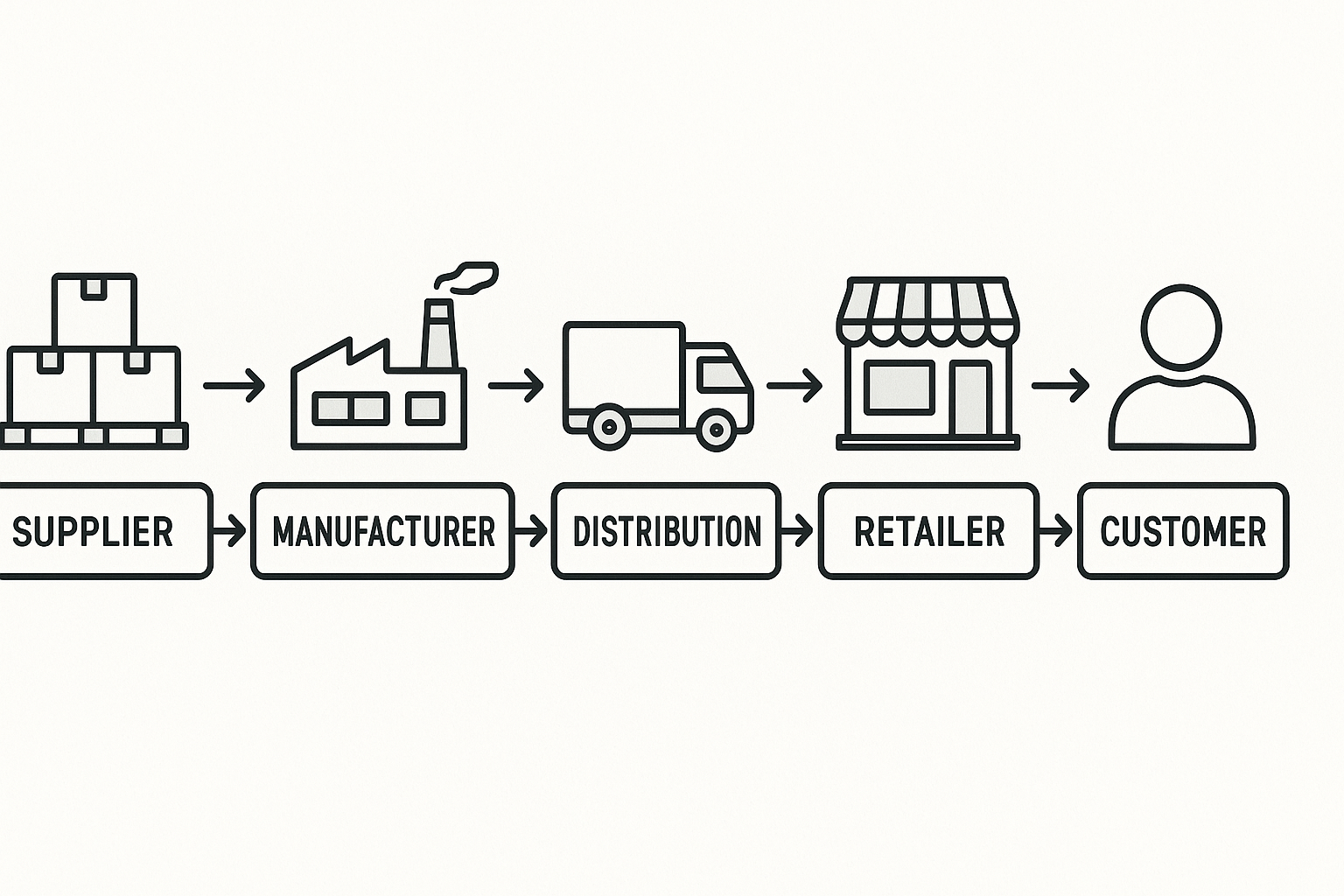 9.2.1 Leveraging AI and Machine Learning in Power BI